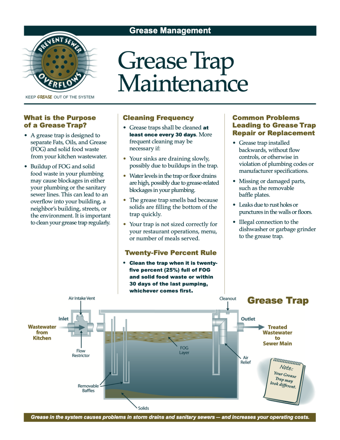 Fats, Oils and Grease (FOG) Program – Silicon Valley Clean Water